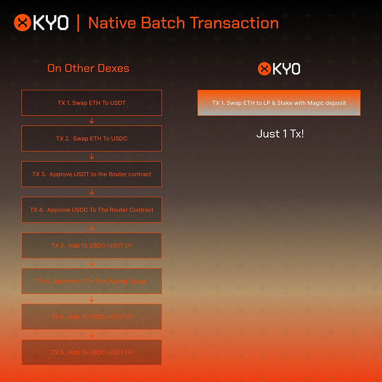 KYO Finance - A veDEX unlike anything you've experienced before! - Soneium - Astar Forum