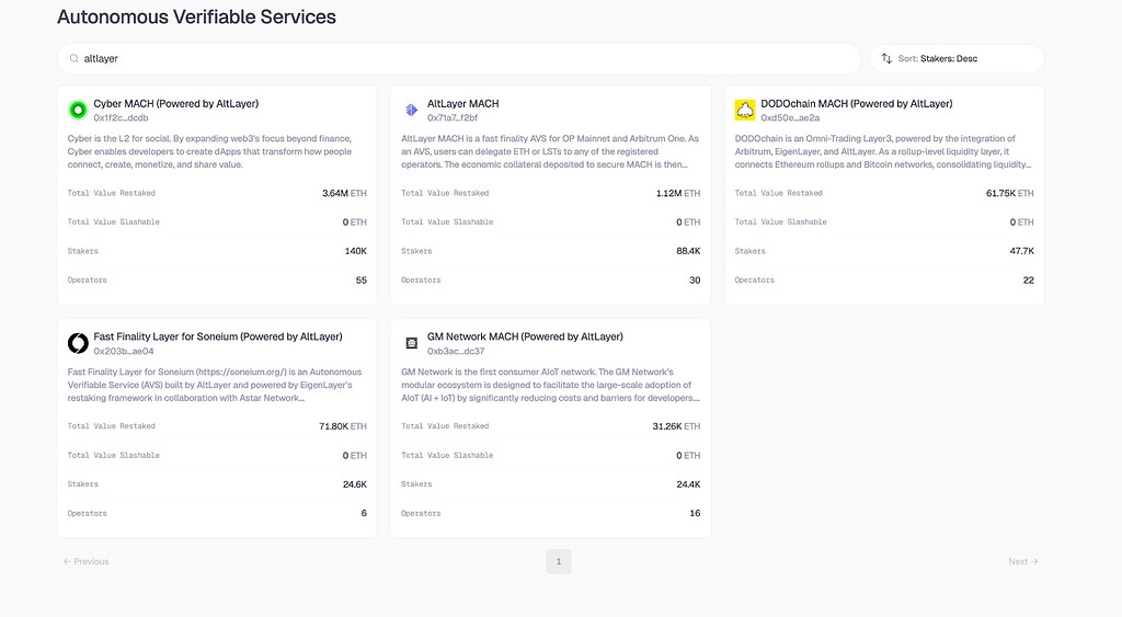 AltLayer - dApp Staking Application - dApp Staking Applications - Astar Forum
