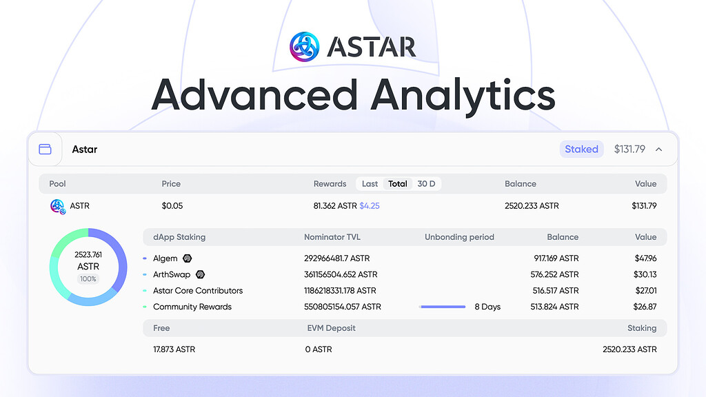FiDi - dApp Staking Proposal - Multi-Chain Portfolio Tracker - dApp Staking Applications - Astar ...