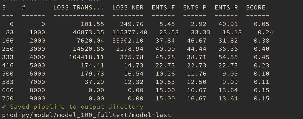 Cannot Deserialize Model Error When Loading Retrained Transformer Model Ner Prodigy Support