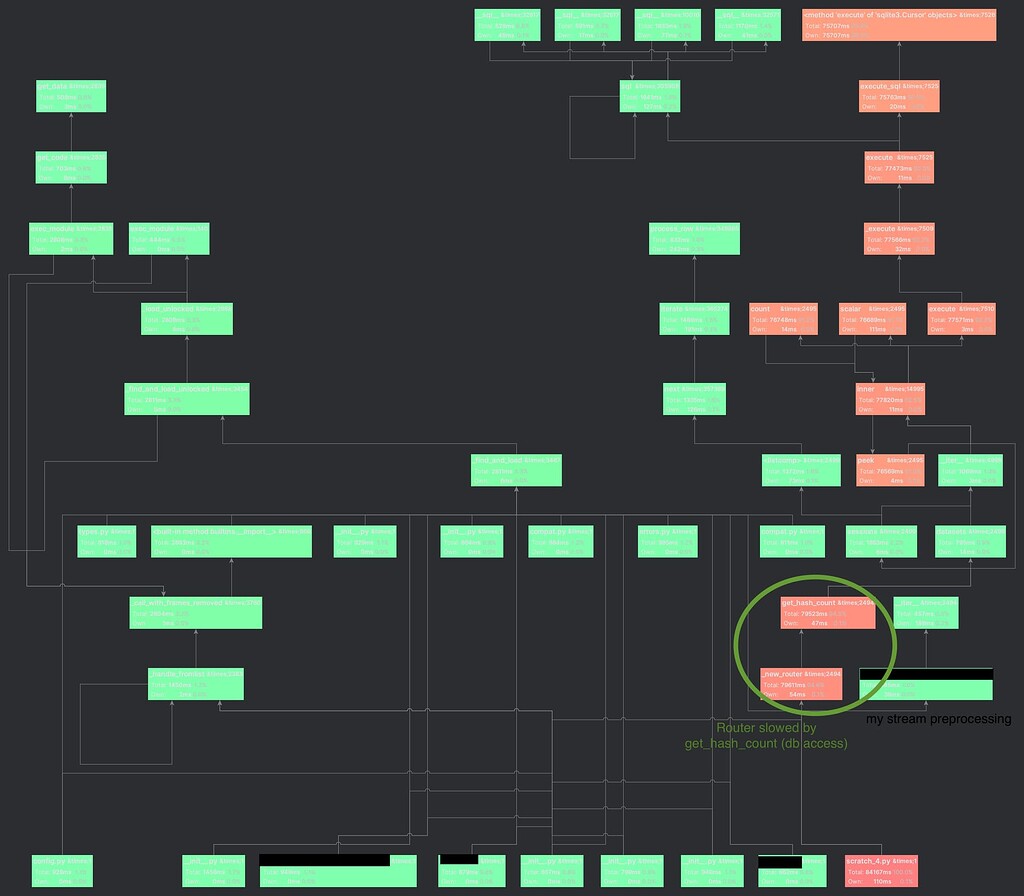 route_average_per_task is slow and results in timeouts with No Tasks ...