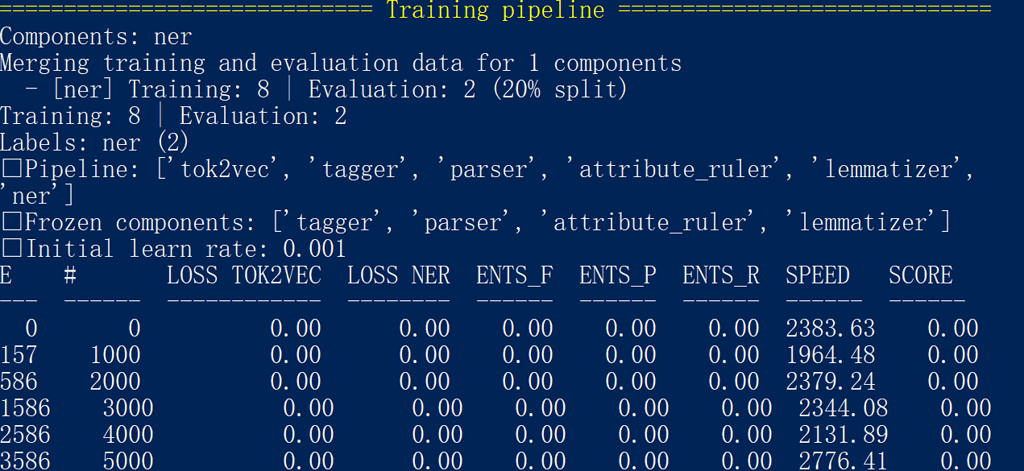 Custom model, ner train, score always 0 - usage - Prodigy Support