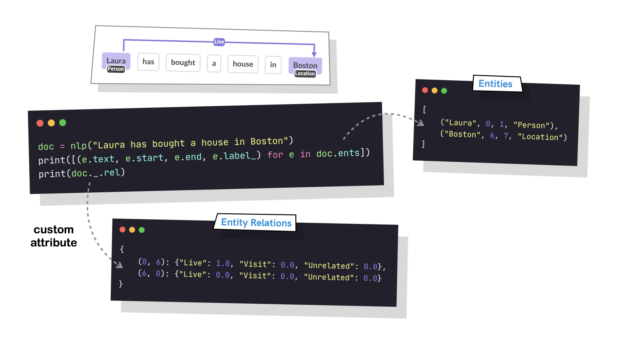 Training a relation extraction component - Page 2 - solved - Prodigy Support