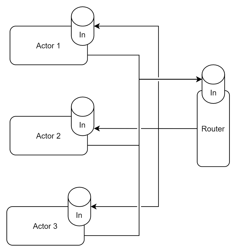 Bulk synchronous parallel implementation - Ray Core - Ray