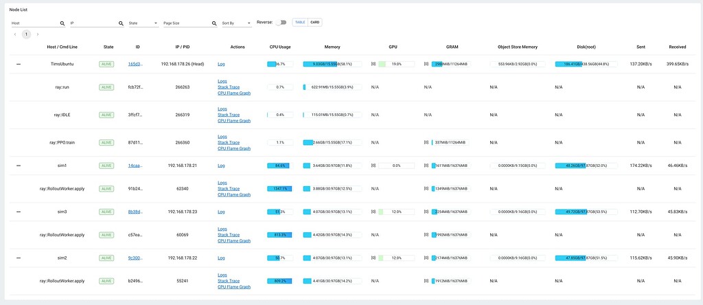 Different Hardware Usage Of Rollout Workers During Sampling On Cluster Configure Algorithm