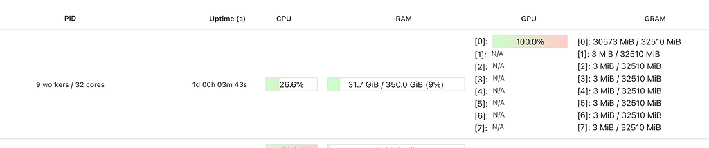 Ray Train example with transformers - Ray Train - Ray