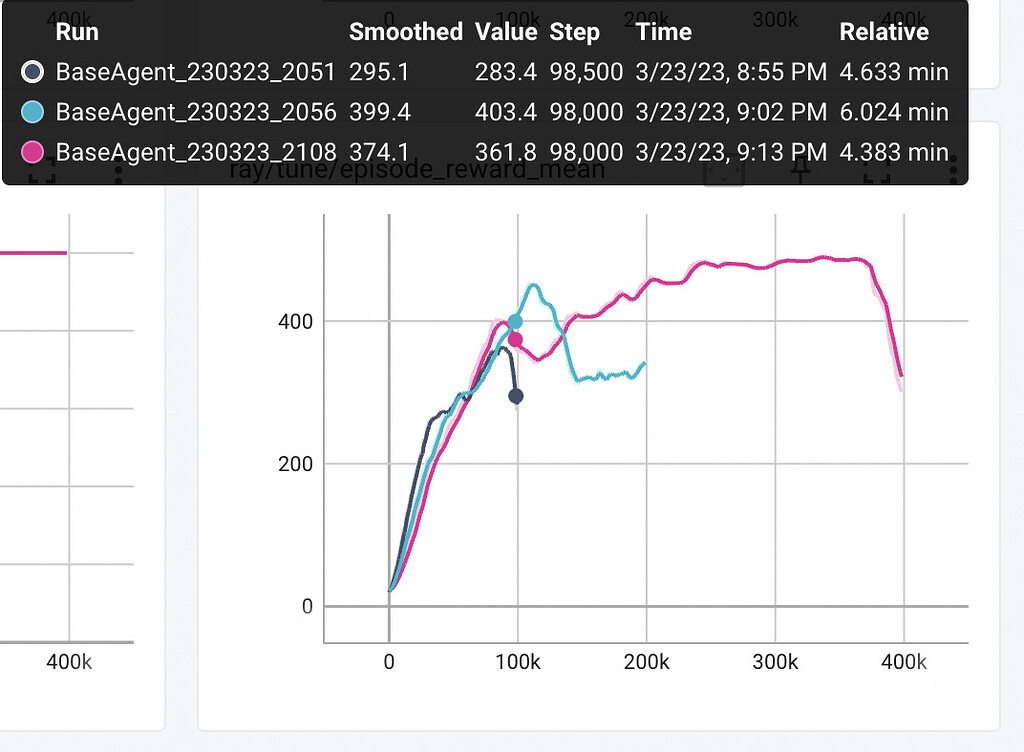 Why Ddppo Use Multi Gpus And Cpus Not Faster In Training Configure Algorithm Training