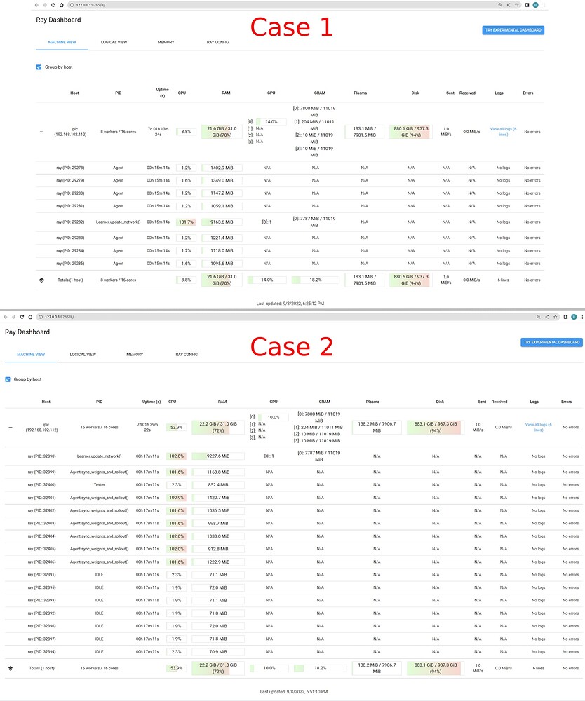 RayOutOfMemoryError: More than 95% of the memory is used - Ray Core - Ray