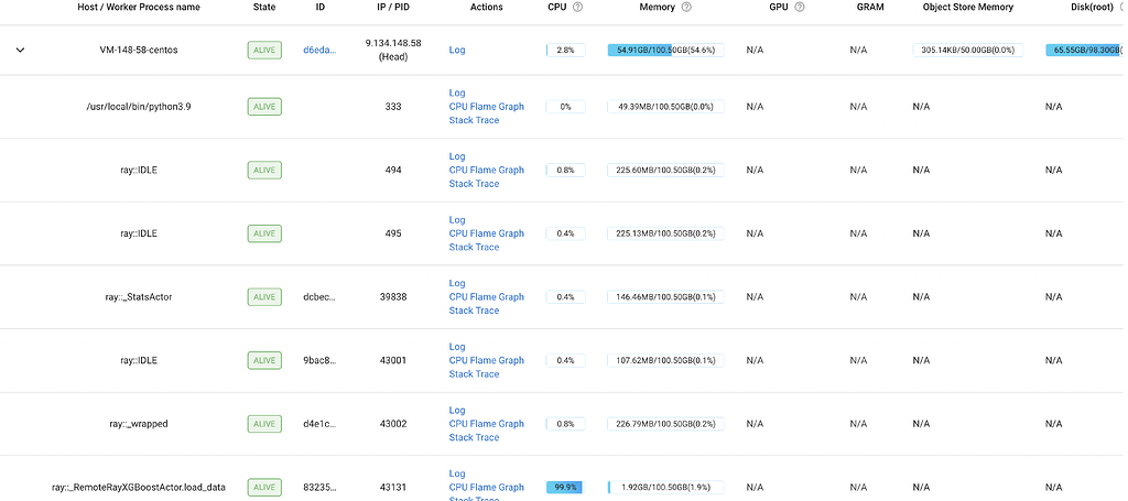 Memory Usage In Dashboard Is Confusing Dashboard Monitoring And Debugging Ray