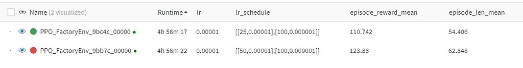 PPO lr_schedule not working - RLlib - Ray