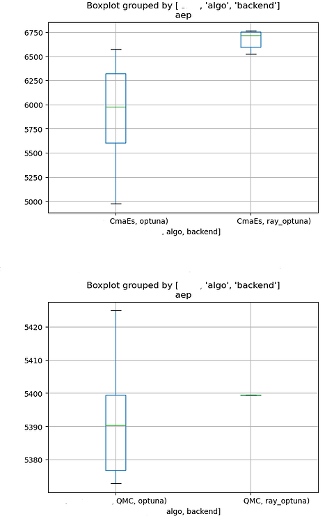 Ray vs. Optuna Performance - Ray Tune - Ray