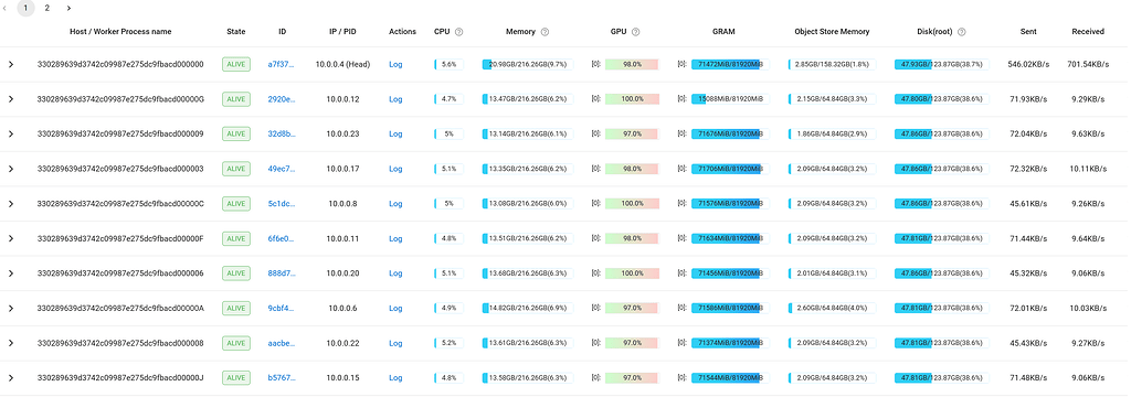 Ray 293 Mapbatches And Multi Gpu Not Processing Partition Blocks Evenly Sharding Ray