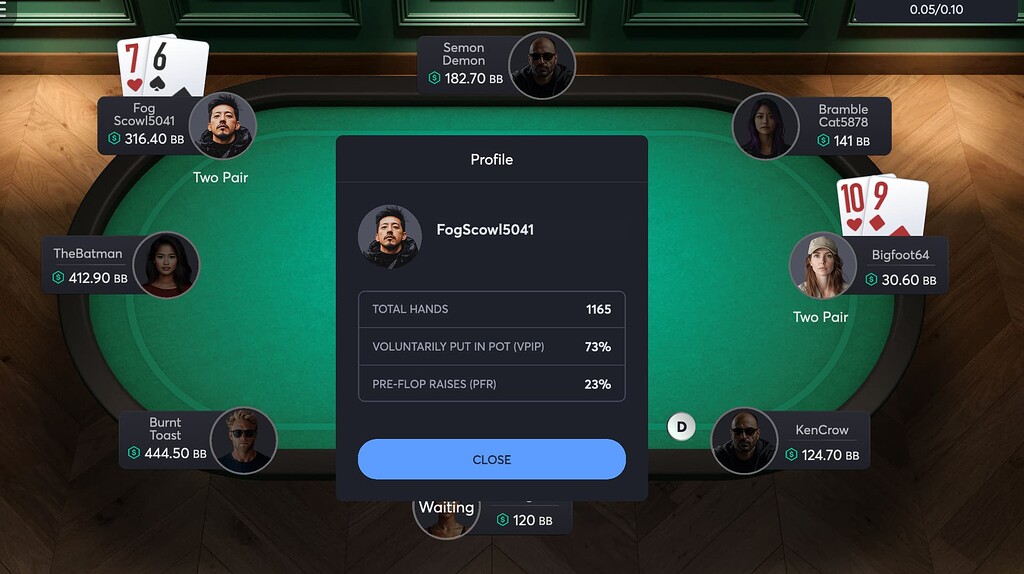 Using basic Player Stats to inform strategy - Poker Strategy - Casino ...