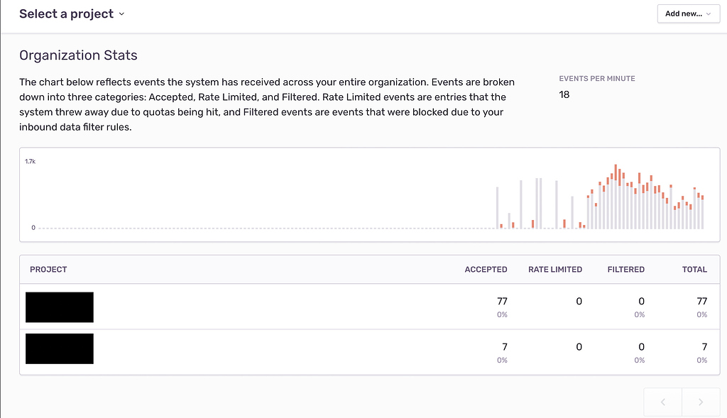 [Android] Events are not accepted in Sentry UI - SDKs - #sentry