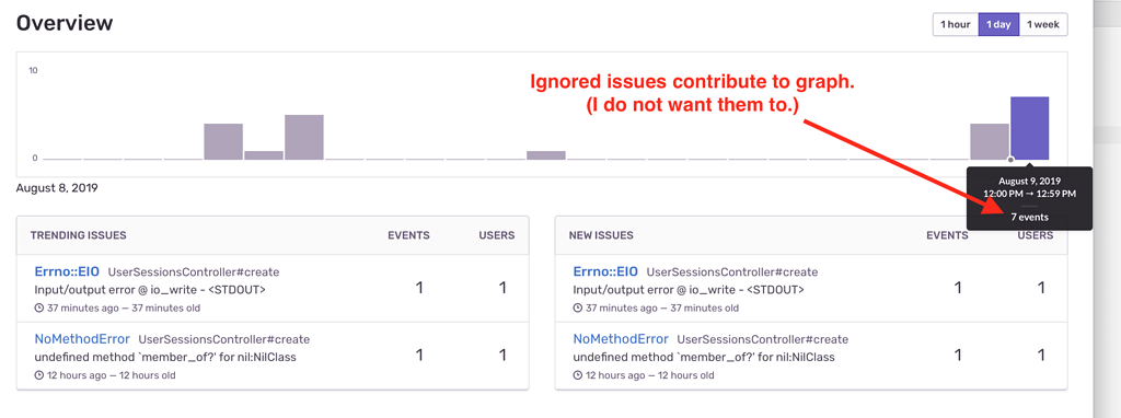 Customize Charts - #sentry