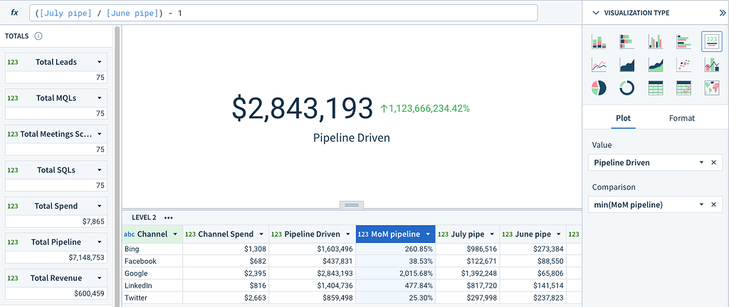 How to best make use of "Comparison" for single value visualizations ...