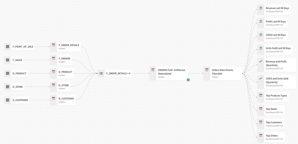 Data Modeling with Sigma: How is Sigma Different? - Knowledge Hub ...
