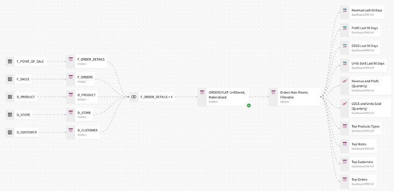 Data Modeling with Sigma: How is Sigma Different? - Knowledge Hub ...