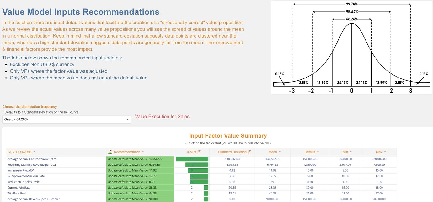 How to Create a Bell Curve/Normal Distribution in Sigma - Workbooks and Visualizations - Sigma ...