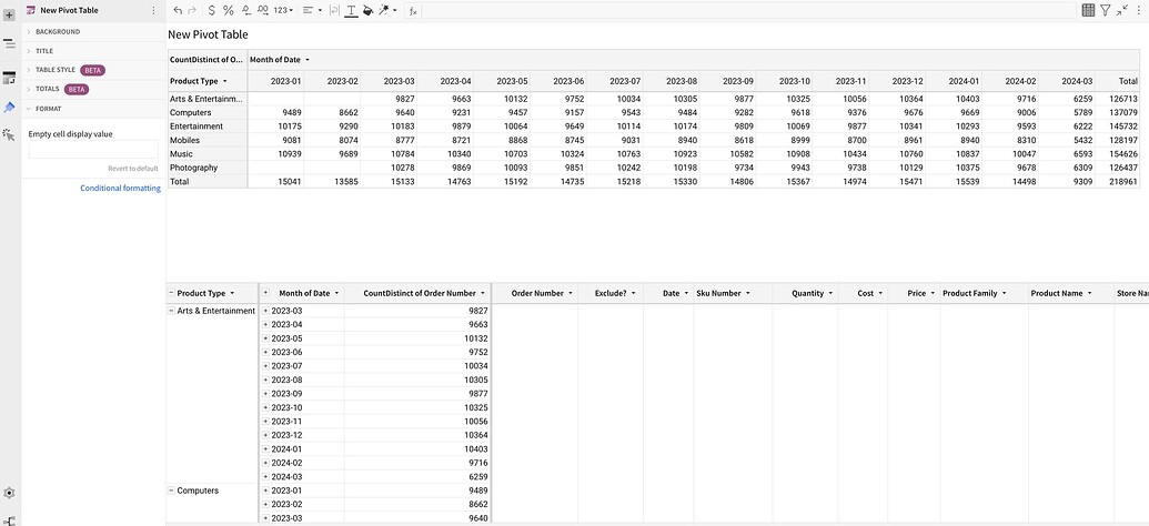 How to fill empty / blank pivot table cells with values - Knowledge Hub ...