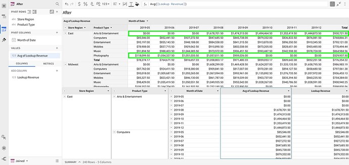 How to fill empty / blank pivot table cells with values - Knowledge Hub ...