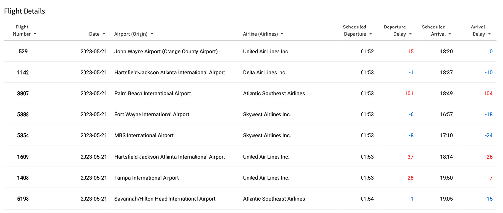 New Table Styles: Examples - Workbooks and Visualizations - Sigma Community