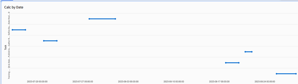 Thicker line in line chart - Ideas - Sigma Community
