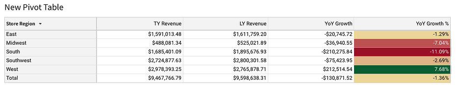 Mastering Period-over-Period Analysis with Sigma's InDateRange Function ...