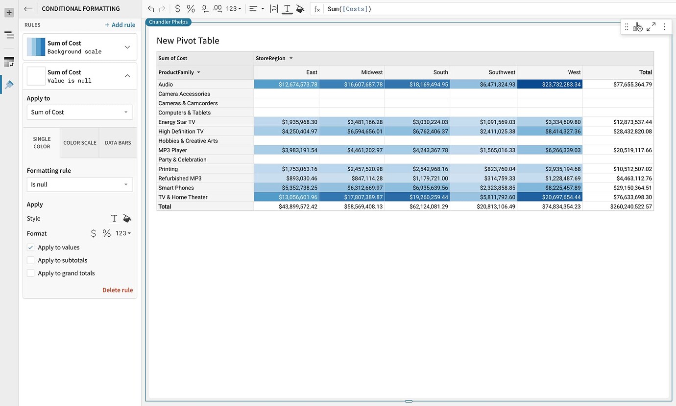 How To Hide Nulls Or Display Nulls As Blankempty Strings Knowledge Hub Sigma Community