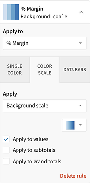 How to set up a pivot table - Knowledge Hub - Sigma Community