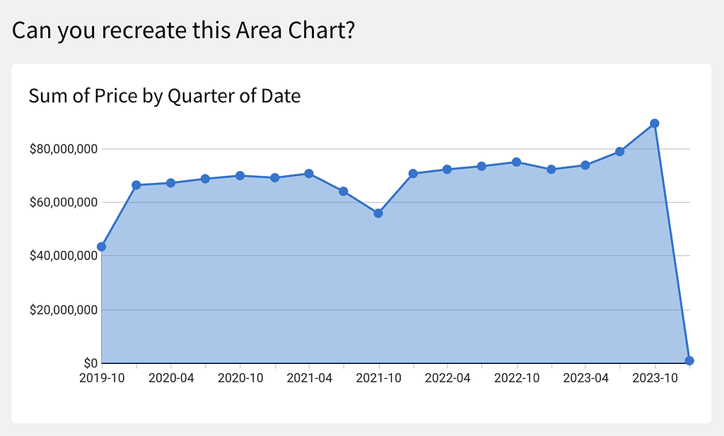 Sigma WOW Week 1 Challenge - How to create an Area Chart? - Events - Sigma Community