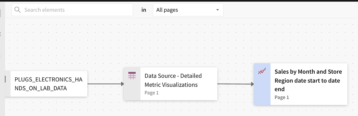 How to add dynamic text to element titles - Knowledge Hub - Sigma Community