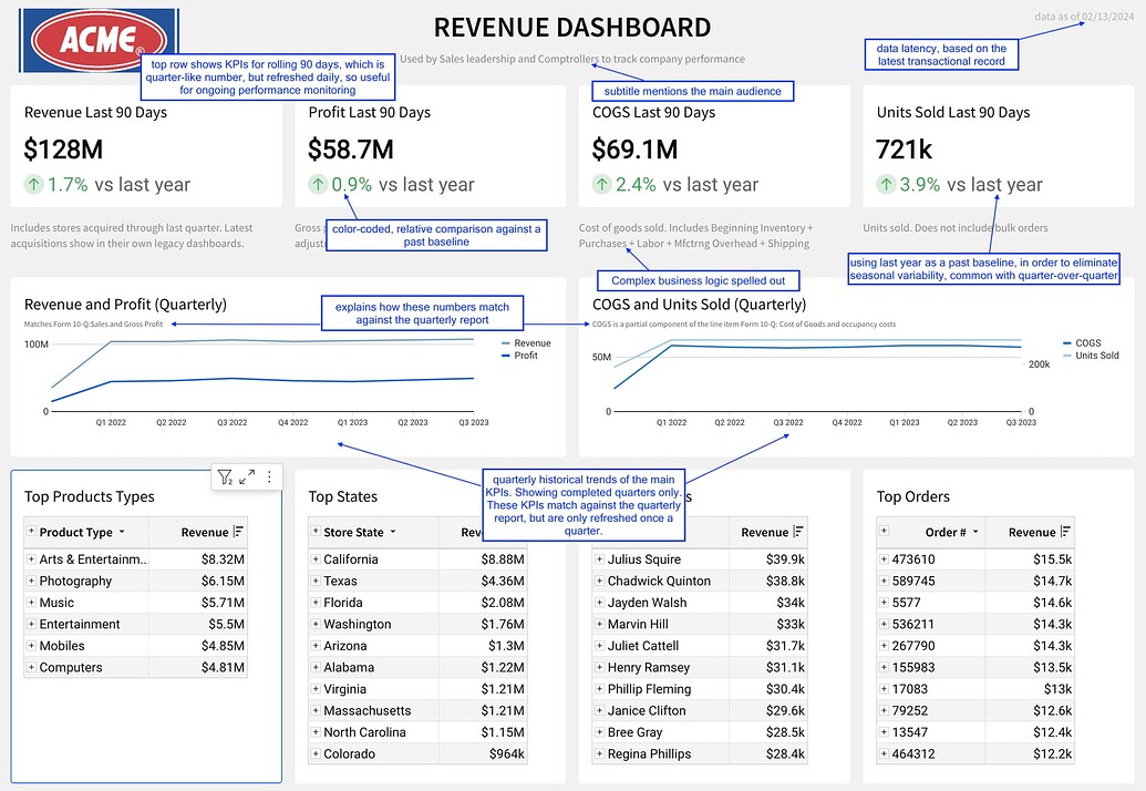 Simple Executive Dashboard (Example and Best Practices) - Knowledge Hub ...