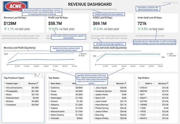 Simple Executive Dashboard (Example and Best Practices) - Knowledge Hub ...