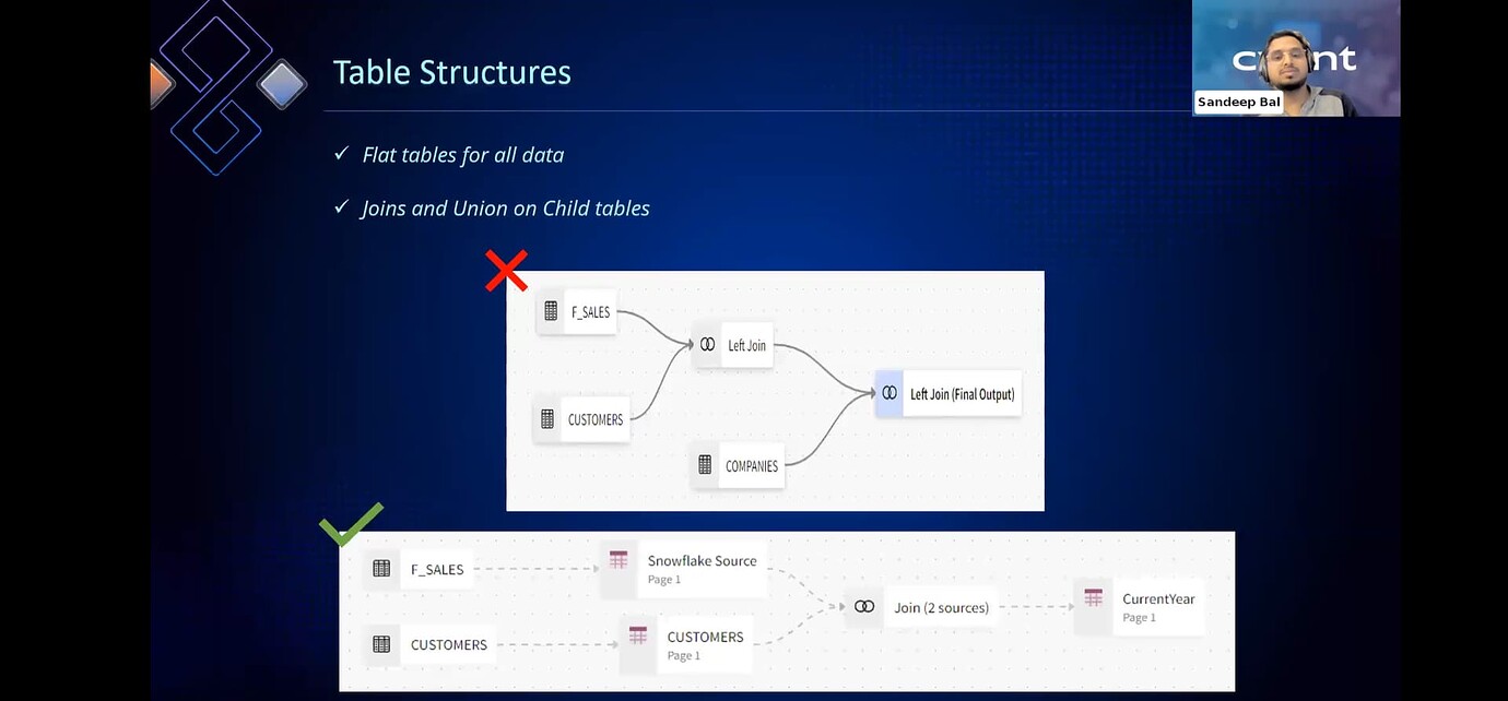 Workbook Performance Tuning / Optimization (Comprehensive Compendium ...