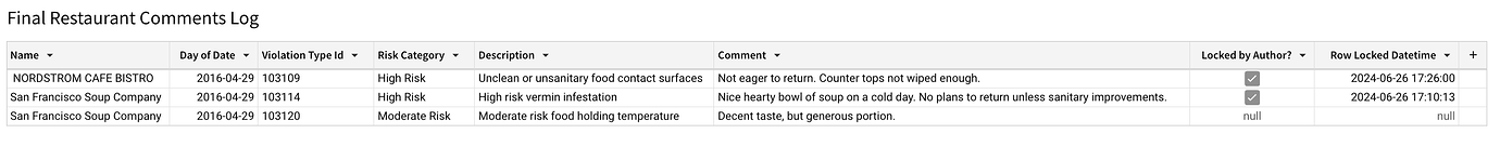 A Collective Guide to Input Tables - Knowledge Hub - Sigma Community