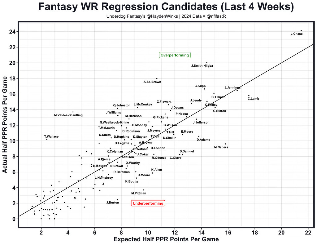 Customize Data Labels - Ideas - Sigma Community