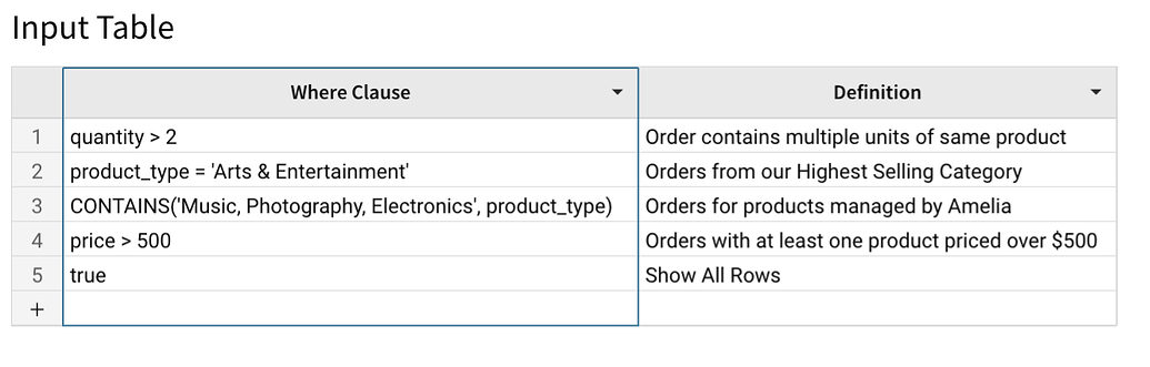 How To Use Input Tables for Dynamic SQL Explorations - Knowledge Hub ...