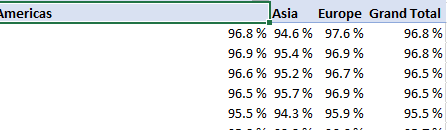 Pivot table percentage calculations - Sigma Formulas and Functions ...