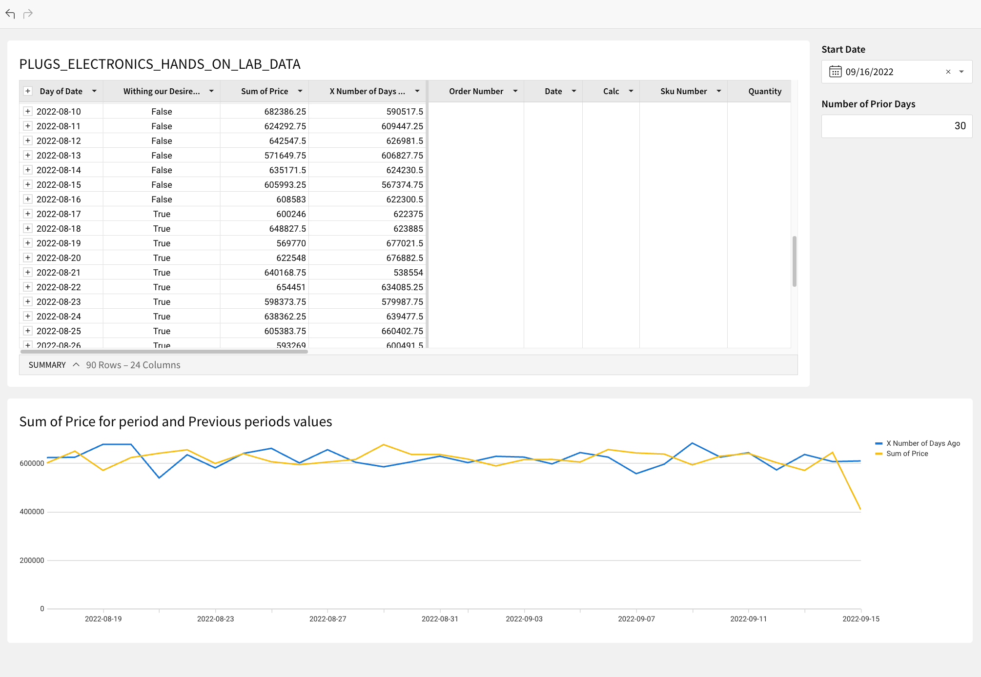 Graphing a Custom Date Range and the Values from Prior Period ...