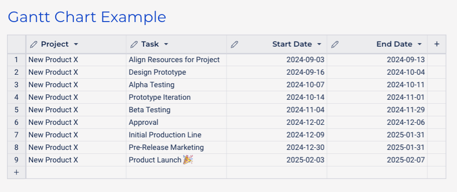 Creating A Gantt Chart In Sigma Knowledge Hub Sigma Community