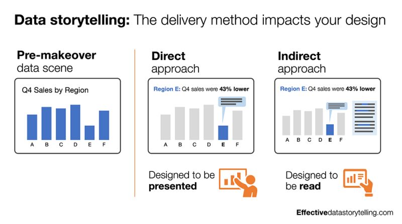 Annotation of data points in visualizations - Ideas - Sigma Community