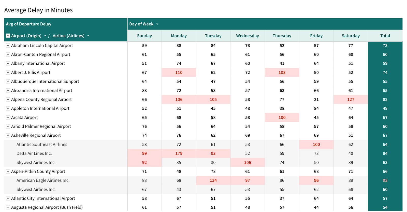 New Table Styles: Examples - Workbooks and Visualizations - Sigma Community