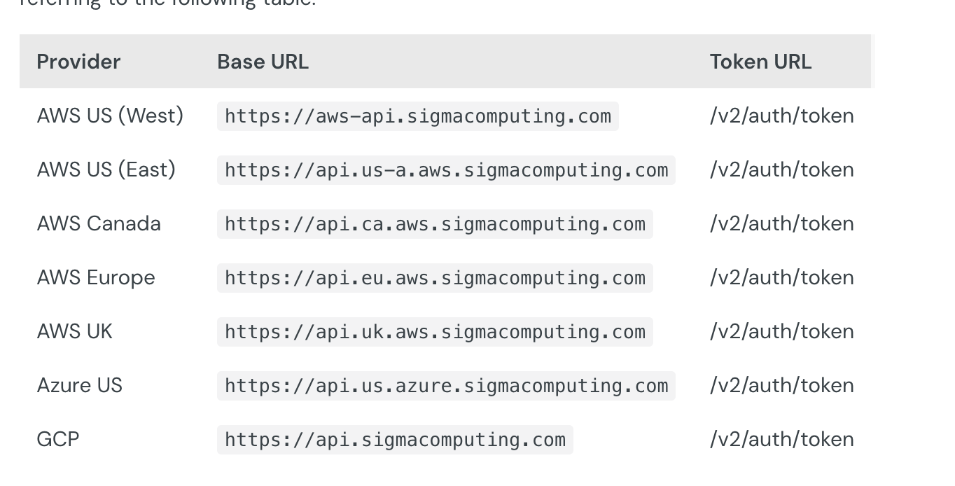 I am trying to establish API connection using Javascript - Sigma ... I am trying to establish API connection using Javascript - Sigma ...