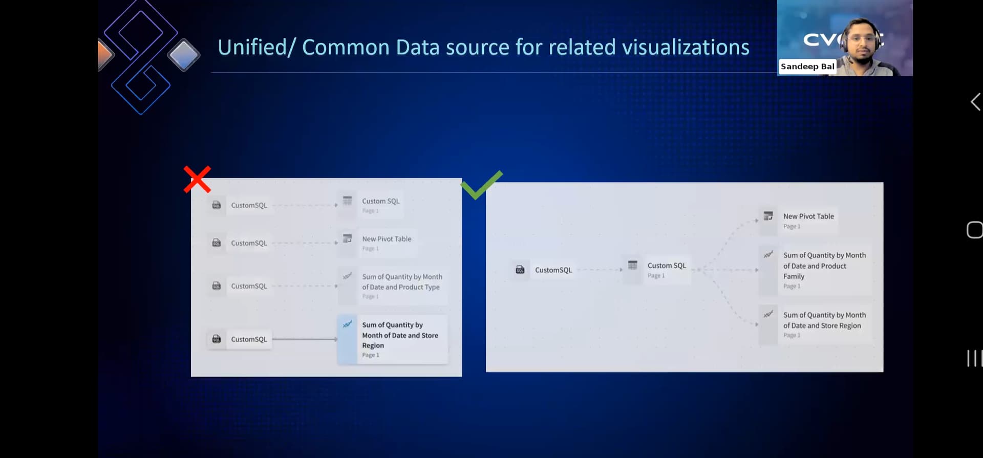 Workbook Performance Tuning / Optimization (Comprehensive Compendium ...