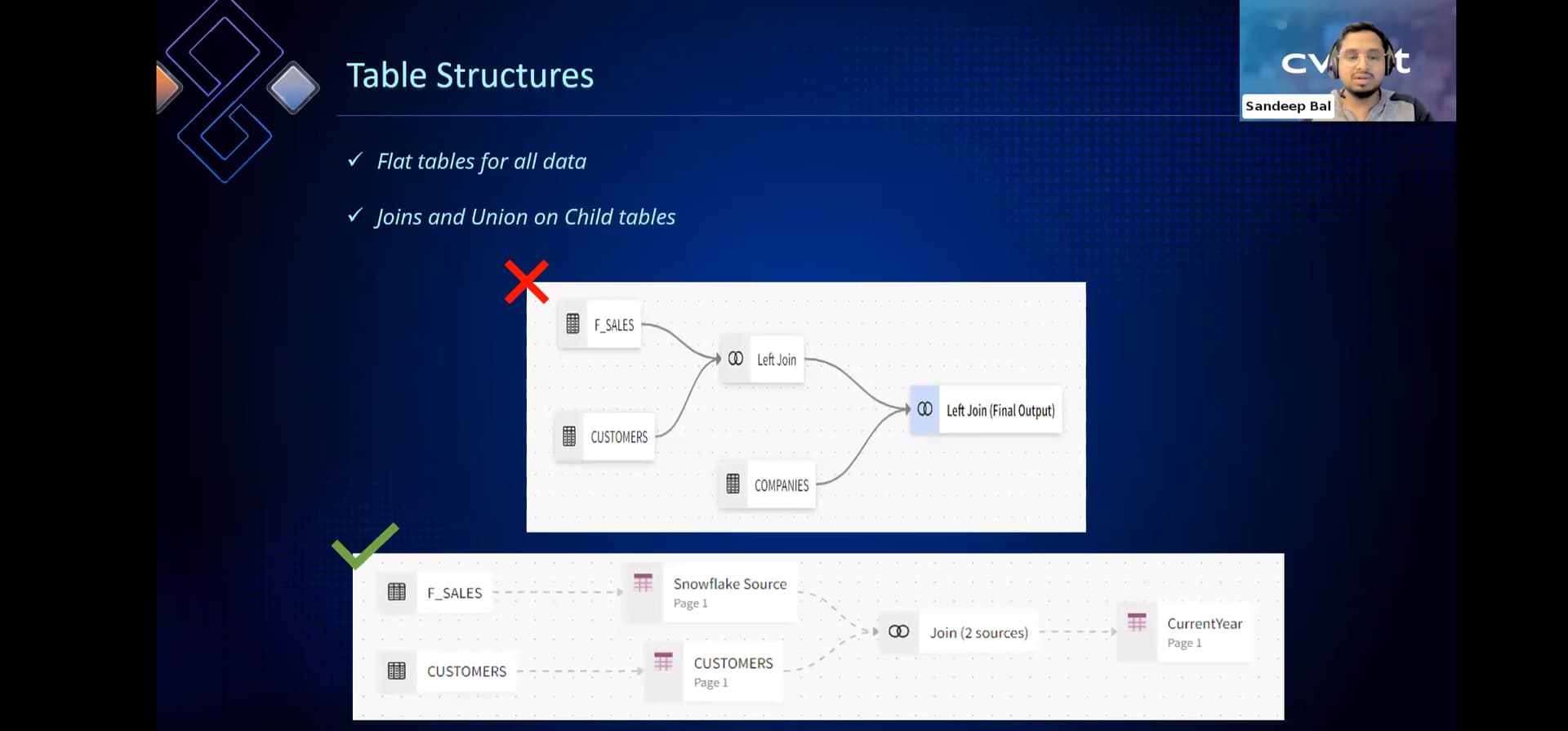 Workbook Performance Tuning / Optimization (Comprehensive Compendium) - Knowledge Hub - Sigma ...