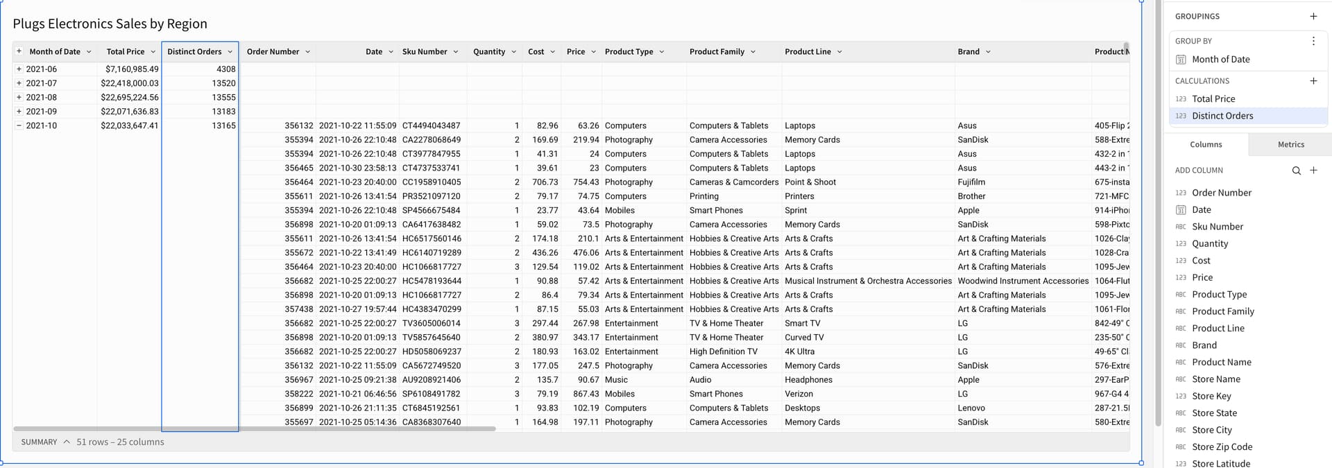 How to Use Groupings & Aggregate Calculations - Knowledge Hub - Sigma Community