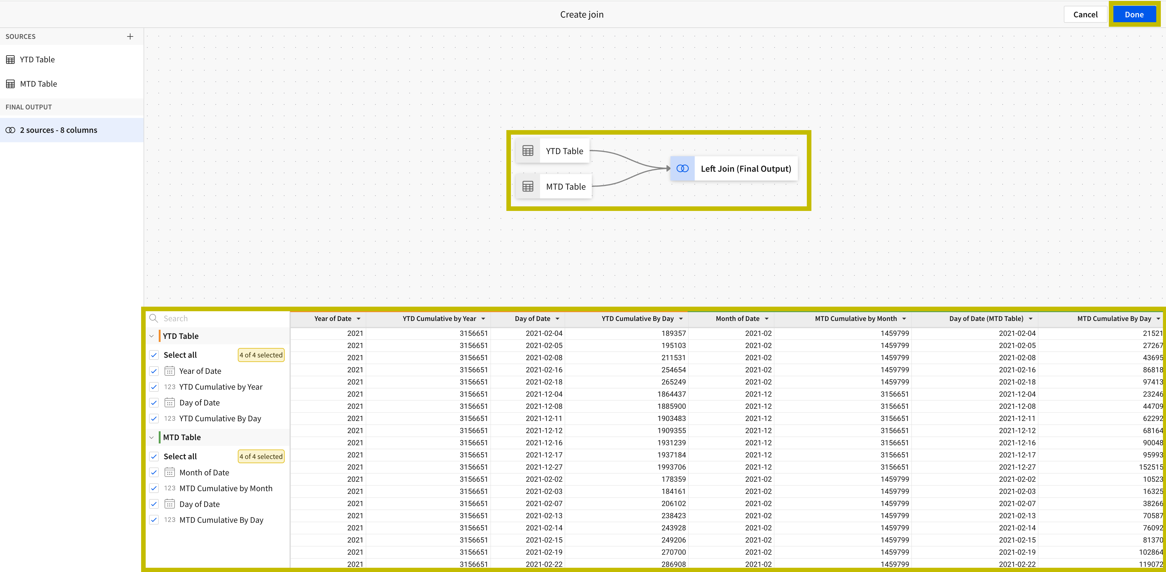 How to get YTD and MTD cumulative sums while seeing the breakdowns by ...