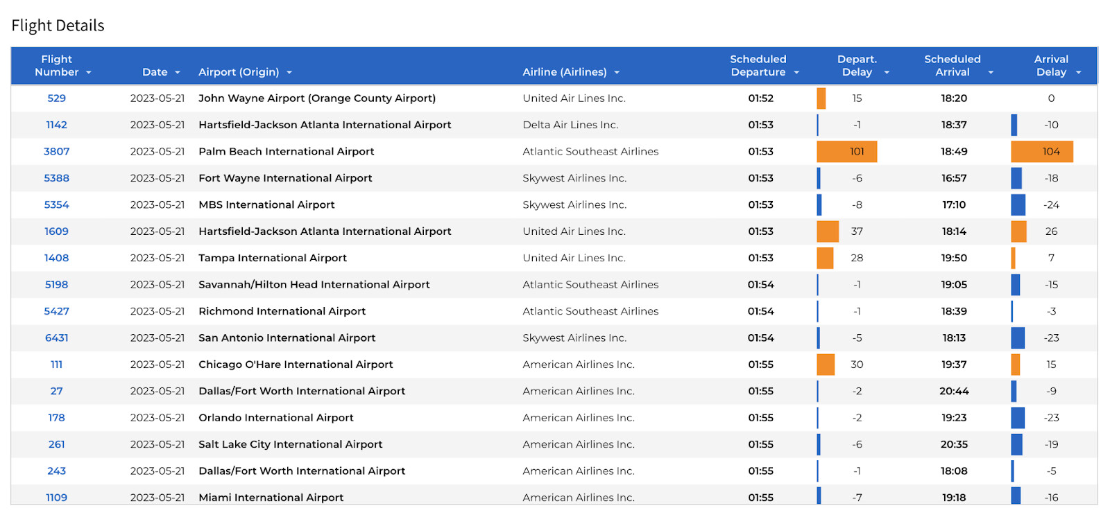 New Table Styles: Examples - Workbooks and Visualizations - Sigma Community