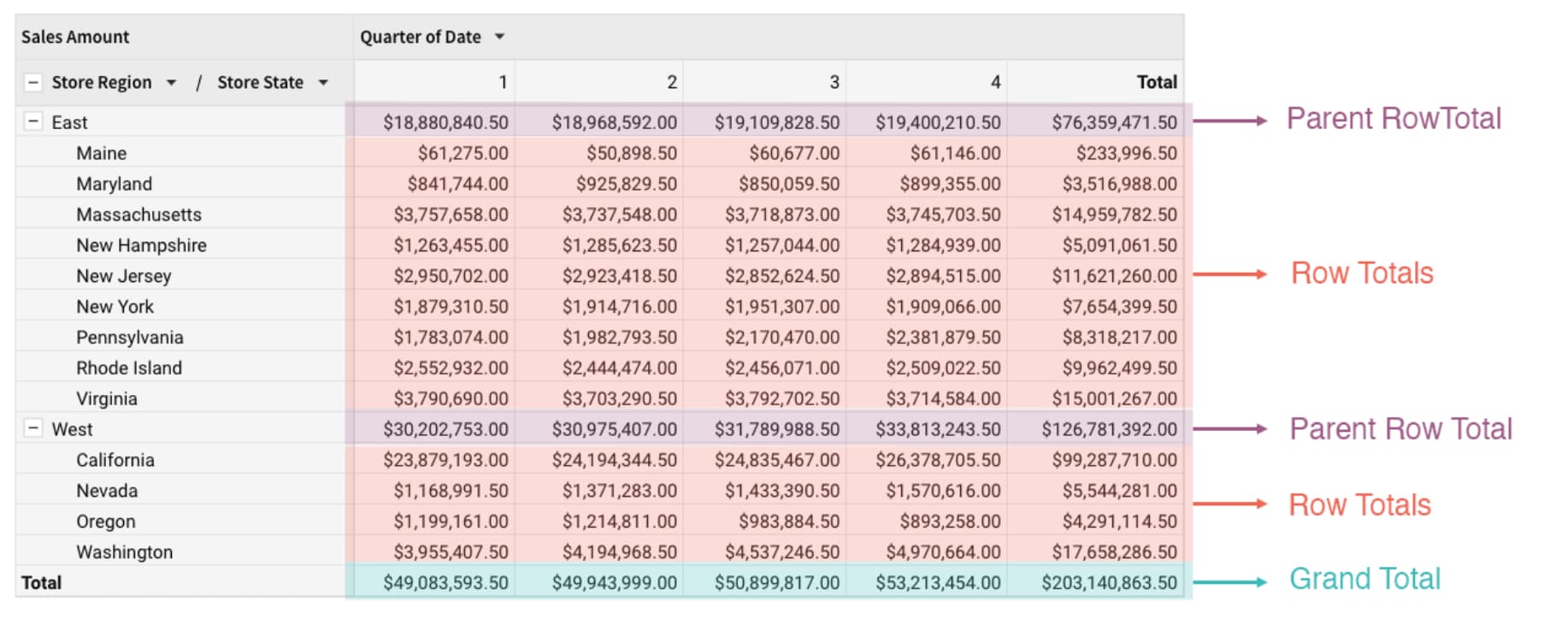 How to set up a pivot table - Knowledge Hub - Sigma Community